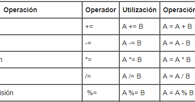 Java y netbeans : Tema 9: operadores con asignación