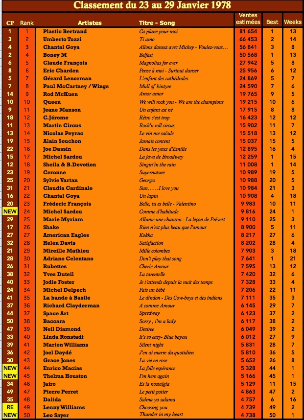 Charts singles Top 50 en France: 29 Janv 1978