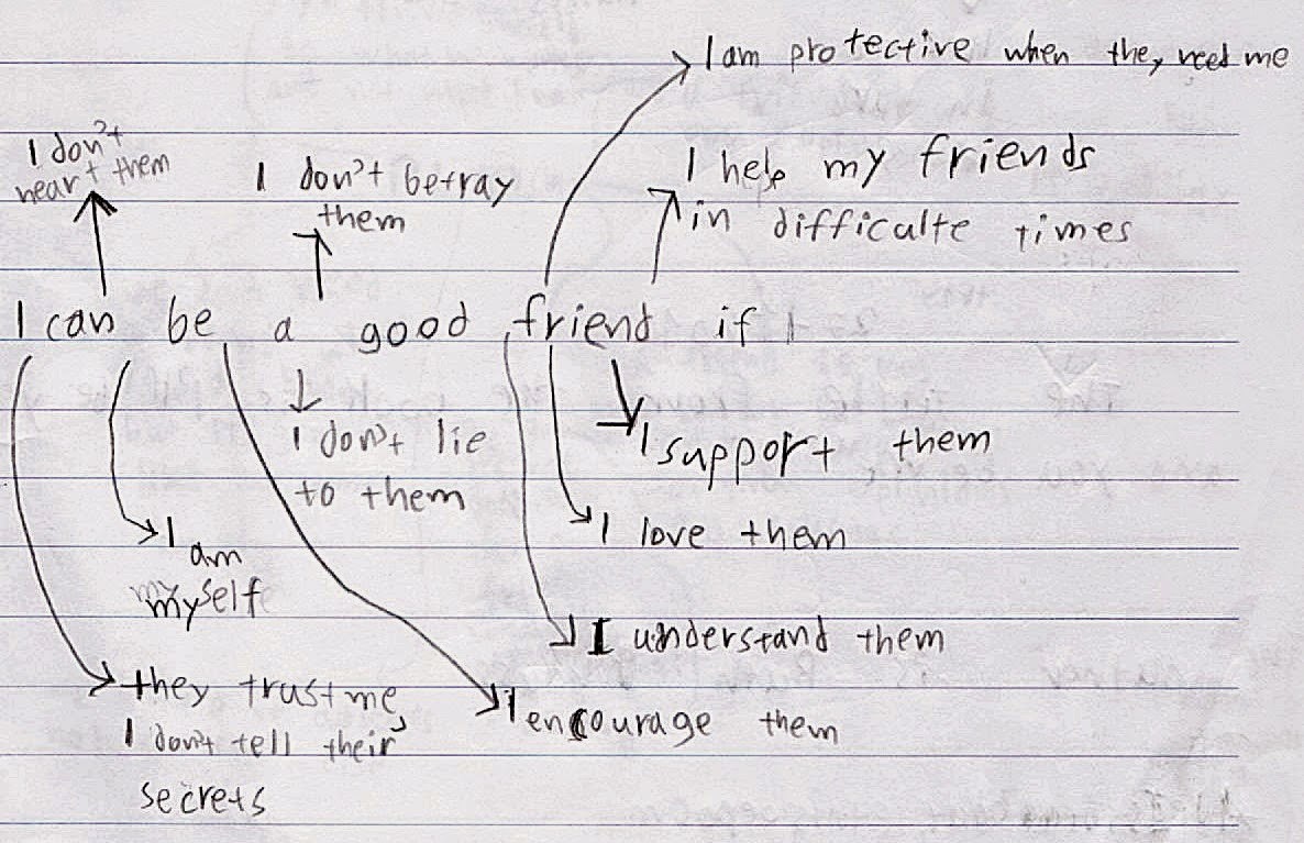 Art in the English Class : To have a good friend you need to be a good ...