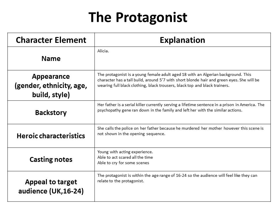 Shannia R Gordon Unit 3 , 21 and 22: Script Plan