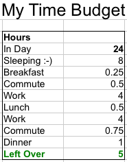 Fiducate: Time Management - With a Budget!