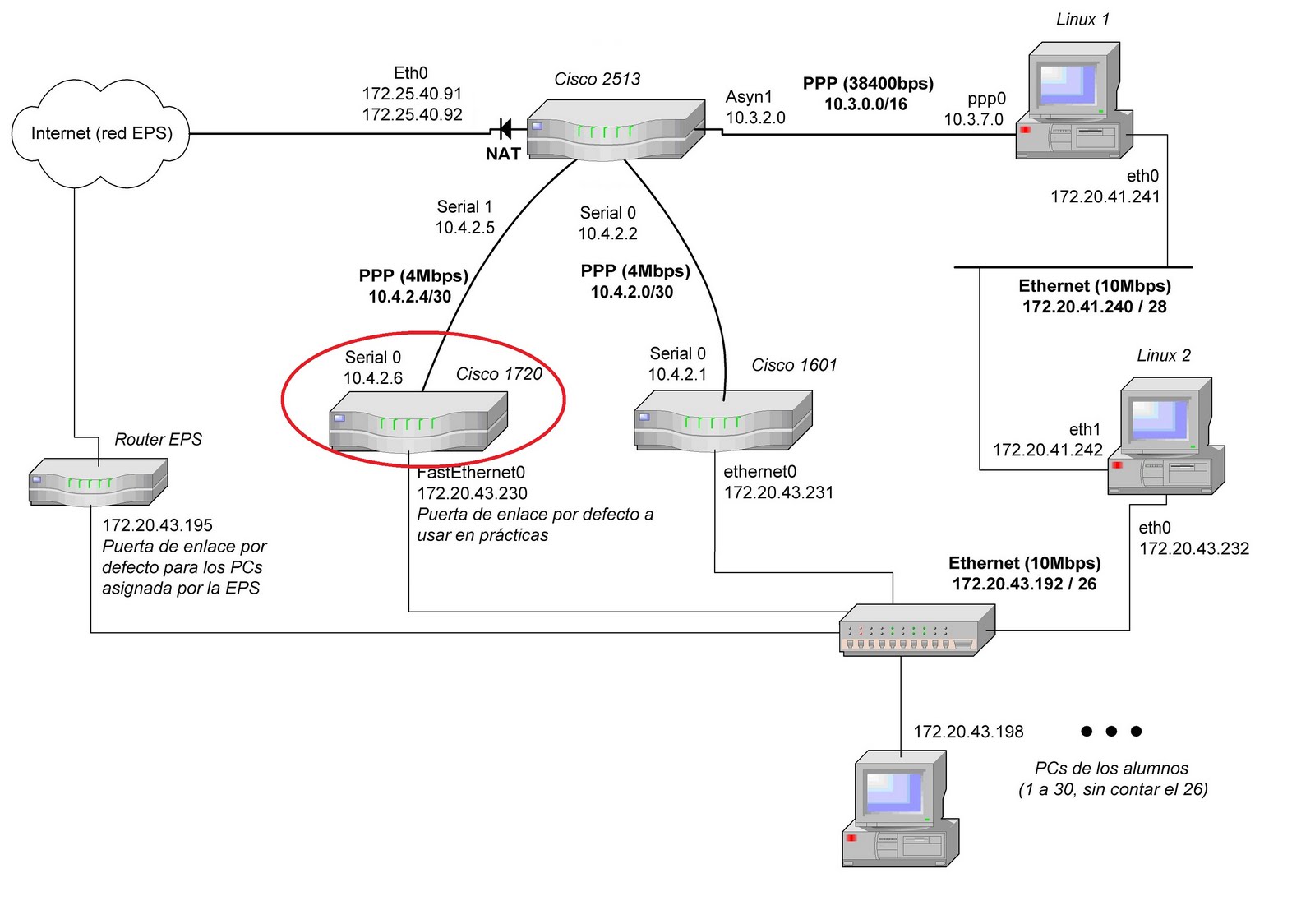 Prácticas Redes de Ordenadores: Práctica 2 Cuestión 5