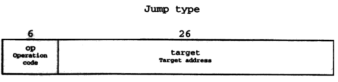 Computer Organization & Architecture: Jump Types Instruction Format