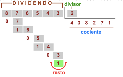 El blog de nuestra clase : DIVISIÓN EXACTA Y ENTERA.