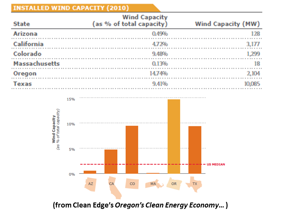 NewEnergyNews: TODAY’S STUDY: BUILDING ON LOCAL STRENGTHS (NEW ENERGY ...