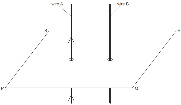 Physics 9702 Doubts | Help Page 226 | Physics Reference