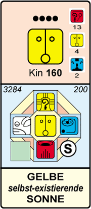 Infinito Humano: SOL AUTOEXISTENTE AMARILLO - KAN AHAU - Kin 160
