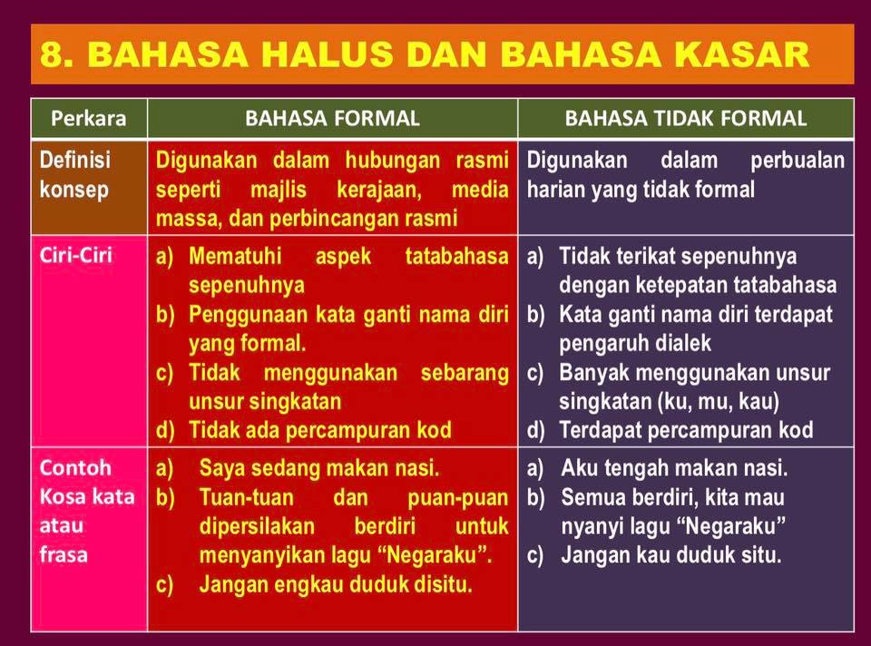 PENA MENARI MINDA BERAKSI: BAHASA MELAYU KERTAS 3 STPM : VARIASI BAHASA ...