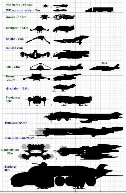 Star Citizen XEmpire: Ship Comparison