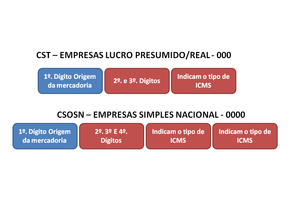 Blog Fique Atento- Por Luciano Peçanha: Desmistificando NFE - VII ...