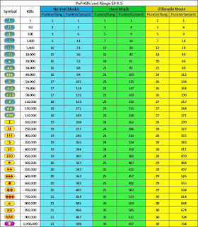Tudo Sobre Shaiya PT: Sistema de Ranking Ep 6