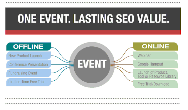 One Event. Lasting SEO Value [Infographic] - Visualistan