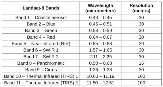 Geoprocessamento Livre: Detalhes Técnicos: CBERS-4 e LANDSAT-8
