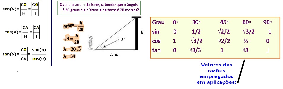 Trigonometria | Professor Daniel Lemos
