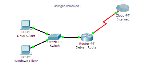 Router (Gateway)