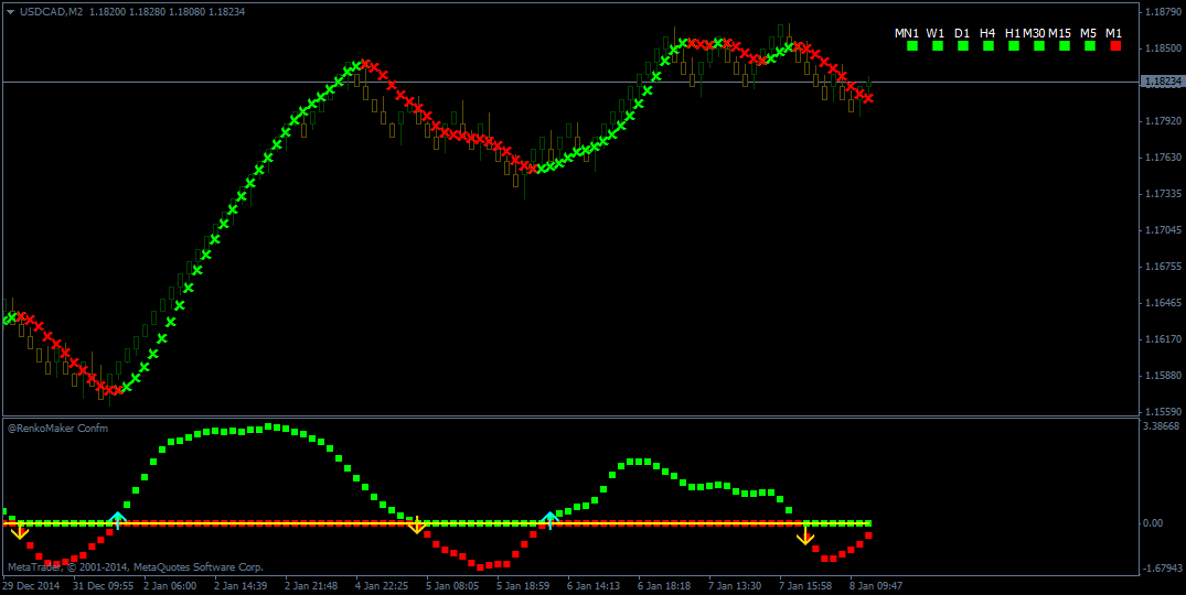 Renkomaker Pro Trading System: Home