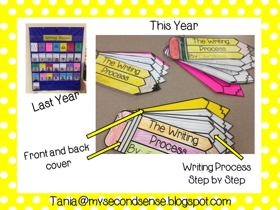 My Second Sense: Our Writing Process Pencils (freebie for you).