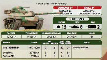 Behind Enemy Lines Podcast: Stripes - US Forces in World War III