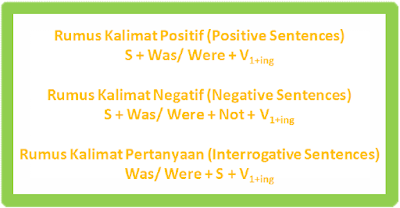 Past Continuous Tense : Bagaimana Rumus dan Contoh Kalimatnya ...