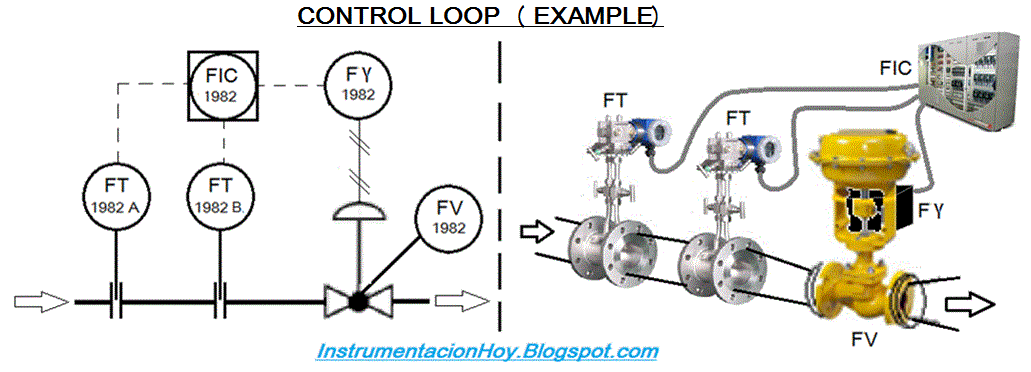 Instrumentation Today: HOW TO READ A P&ID