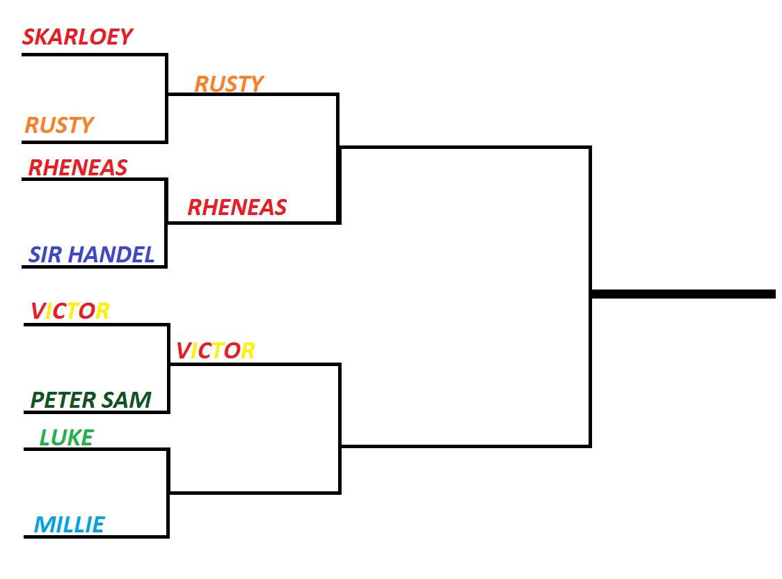 Steven Garcia118's Blog