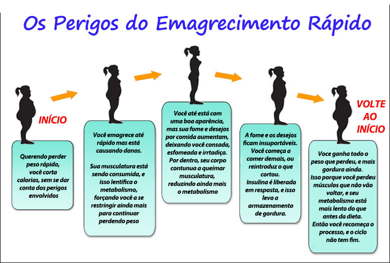 Método emagrecimentovl