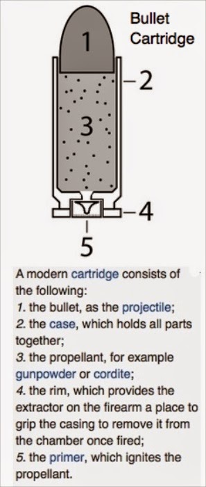 Ask A Firearms Question: Firearm Forum Question: How to Buff Bullets