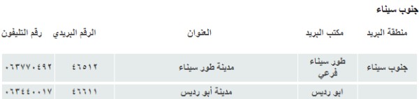 Mohamed Zaatar s Blog Postal Codes For Egypt mohamed-zaatar-s-blog-postal-codes-for-egypt