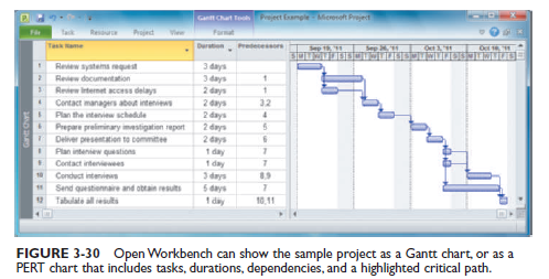 System Analysis and Design: Project Management Examples