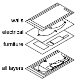 RSC: AutoCAD Advantages