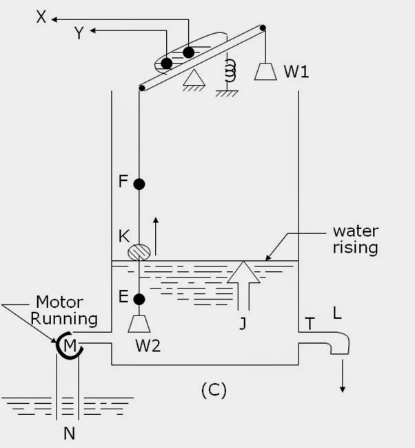 Float Switch Motor Pump Control | Motor Control Operation and Circuits