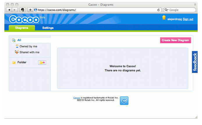 Herramientas tecnológicas de trabajo colaborativo: CACOO