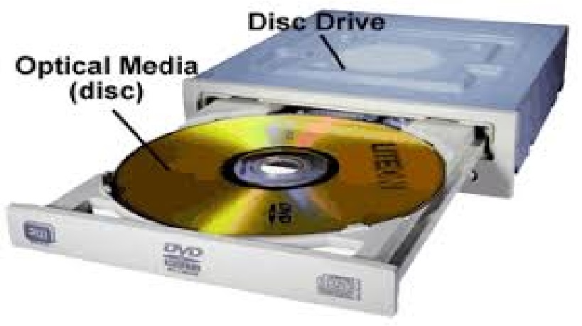 Peralatan Penyimpanan Data