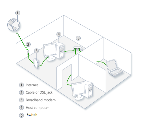 Penjelasan mengenai Local Area Network (LAN) ~ Learning IT