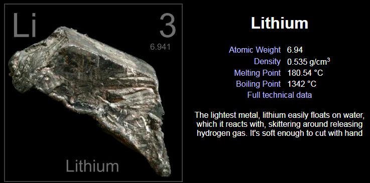 INSIDE LITHIUM - INSIDE CHEMISTRY