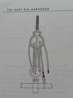 Compassman,Dan's: Rigging with Deadeyes