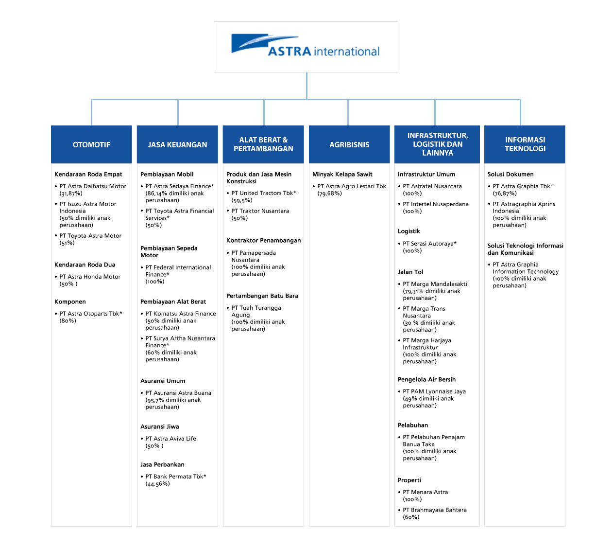 Dedikasi 60 Tahun Astra, Inspirasi Keberlanjutan Menuju Kebanggaan Bangsa