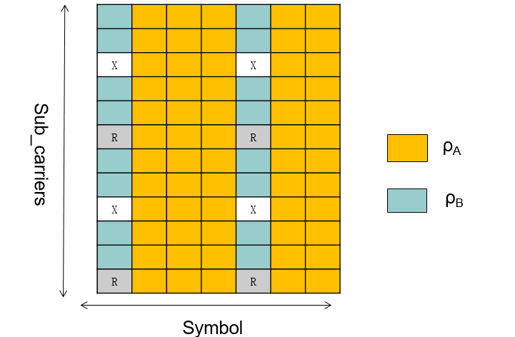 LTE Power Control ( Downlink power Allocation) - Engineering academy