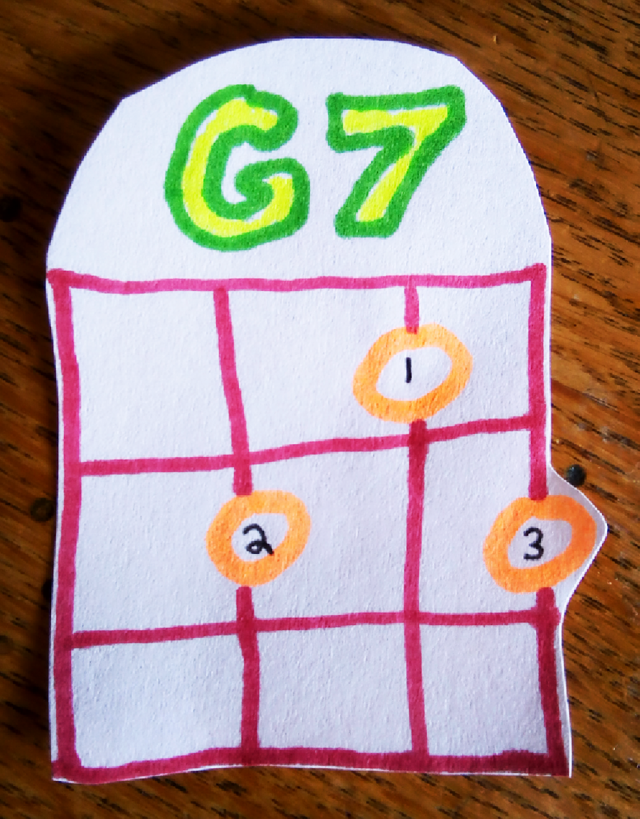 Peter Kruse Music Ukulele Which Chords Should I Learn First peter-kruse-music-ukulele-which-chords-should-i-learn-first
