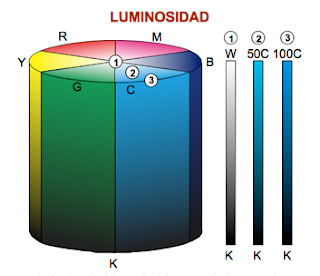 Edson Perales Arias: Luminosidad