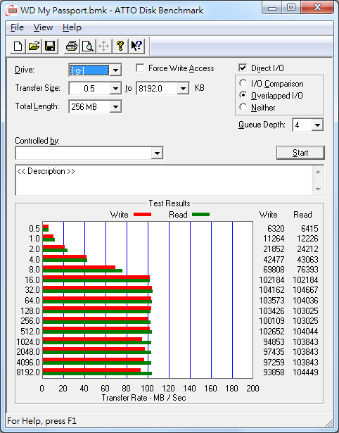 QQBoxy - 酷酷方盒子: 2015