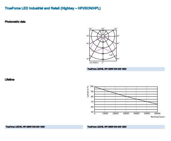 TrueForce LED HPI ND 110-88W E40 840 120D | DISTRIBUTOR RESMI LAMPU ...
