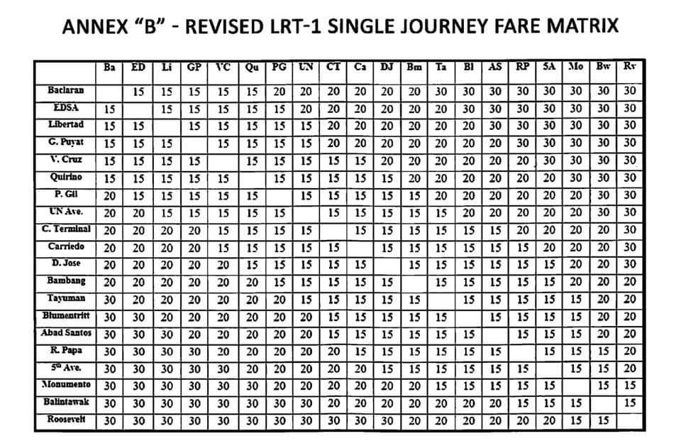 Lady Dawdler: Using the new LRT/MRT Card System