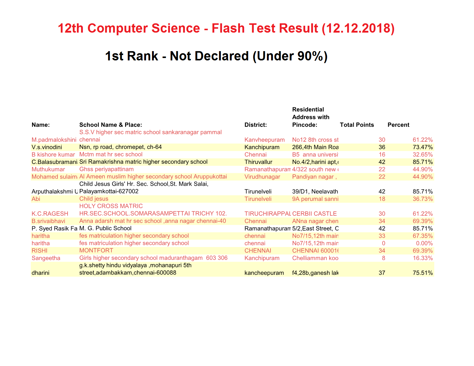 12th Computer Science - Flash Test Result (12.12.2018) ~ Padasalai.Net ...