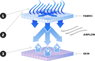 Keep Cool with MISSION Athletecare's EnduraCool Line #review #giveaway ...