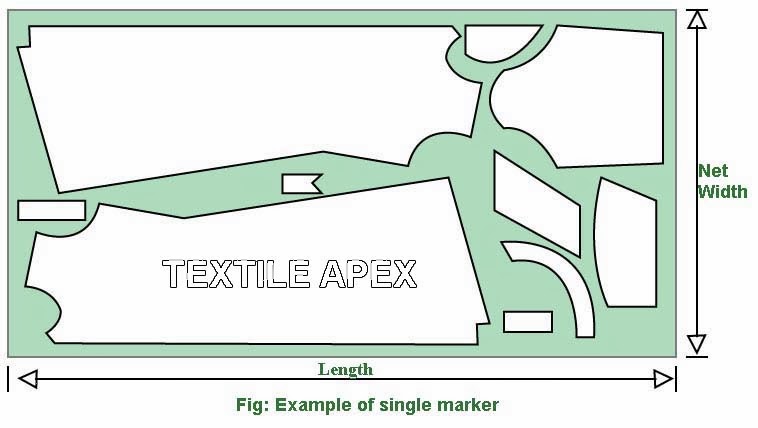 Marker planning - Textile Apex