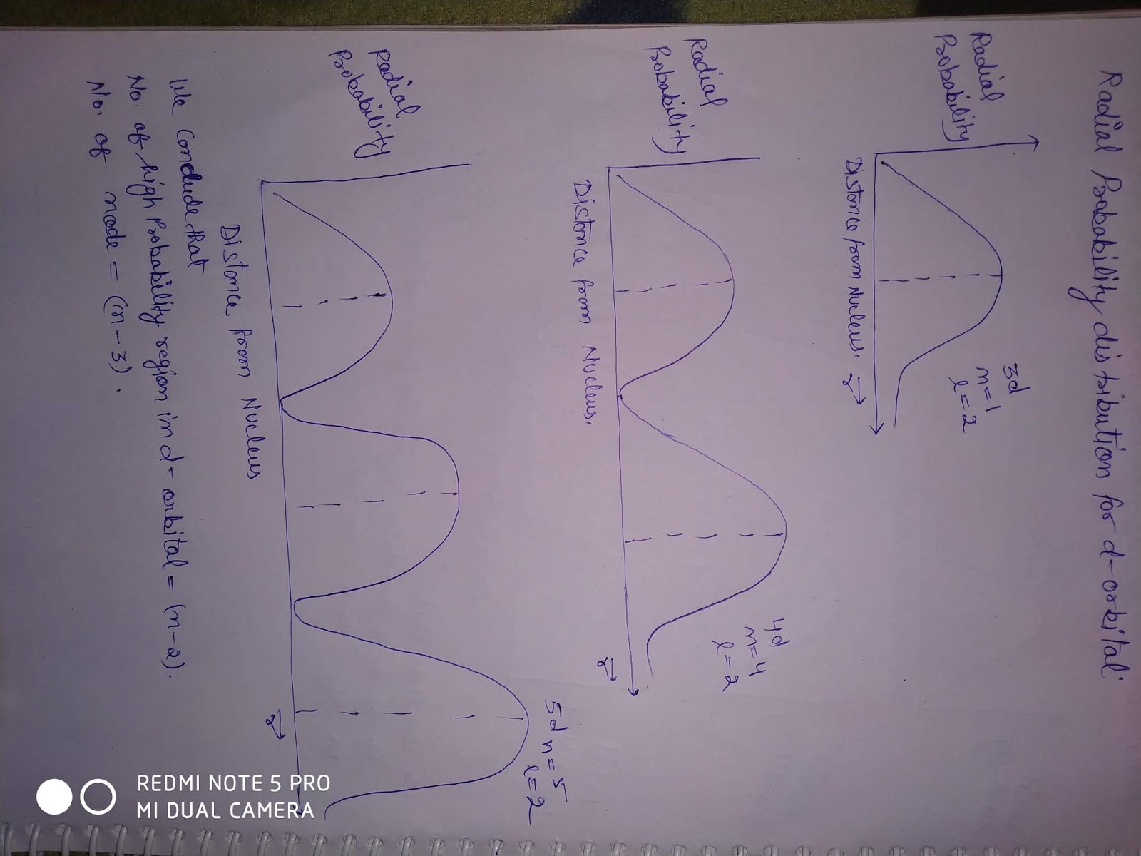 Radial probability distribution for p and d orbital, radial wave functions