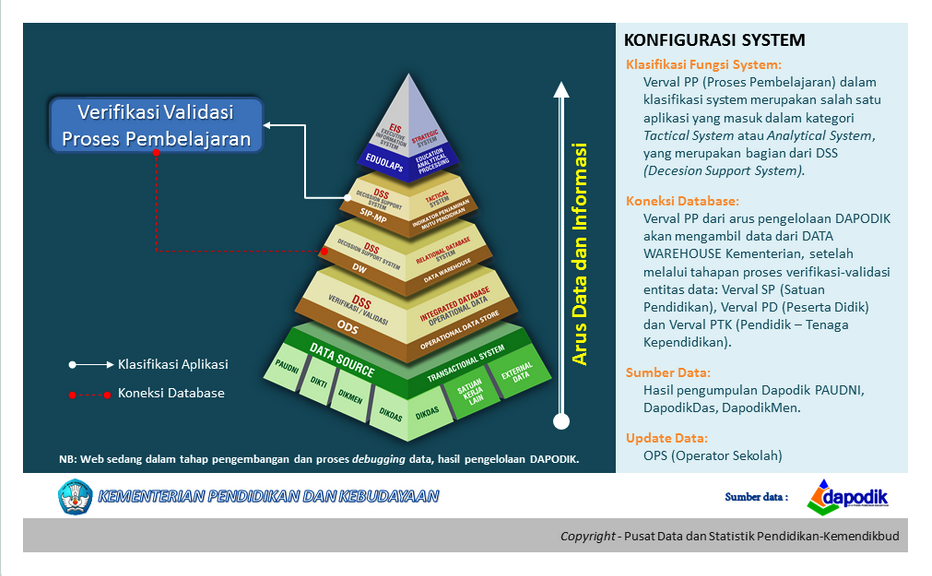 √ Verifikasi dan Validasi Data Proses Pembelajaran | Kang Syahri