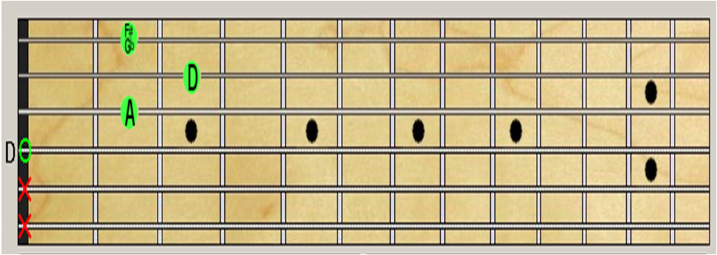 Cara Cepat Belajar Chord Gitar part 2