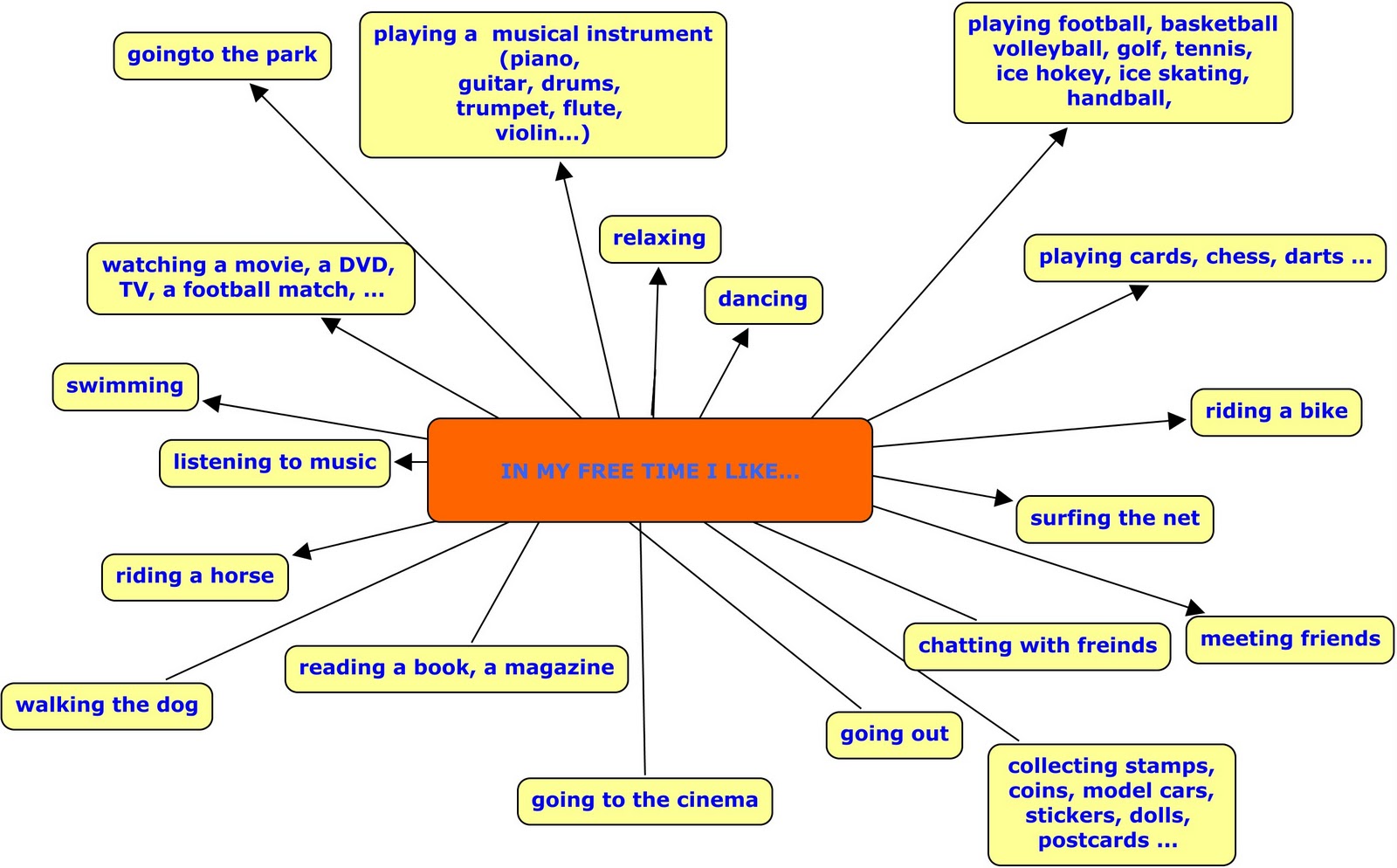 funwithenglishandmore: Free time